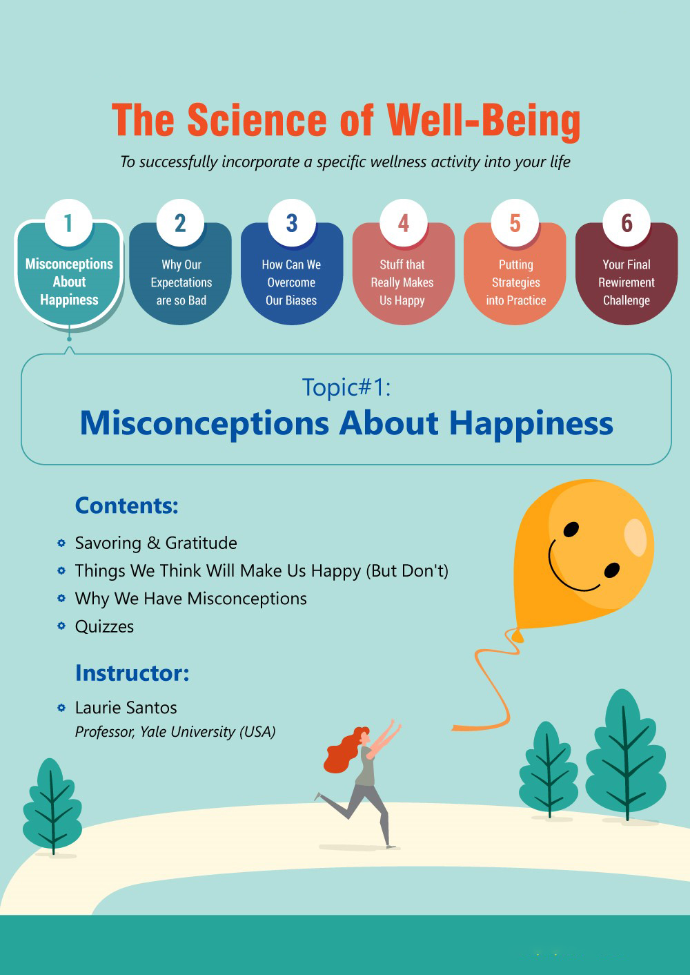 The Science of Well-Being [Outline] - w3steps.nhobethoi.com